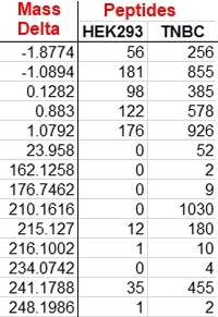 Matrix Science Mascot Newsletter July 2017